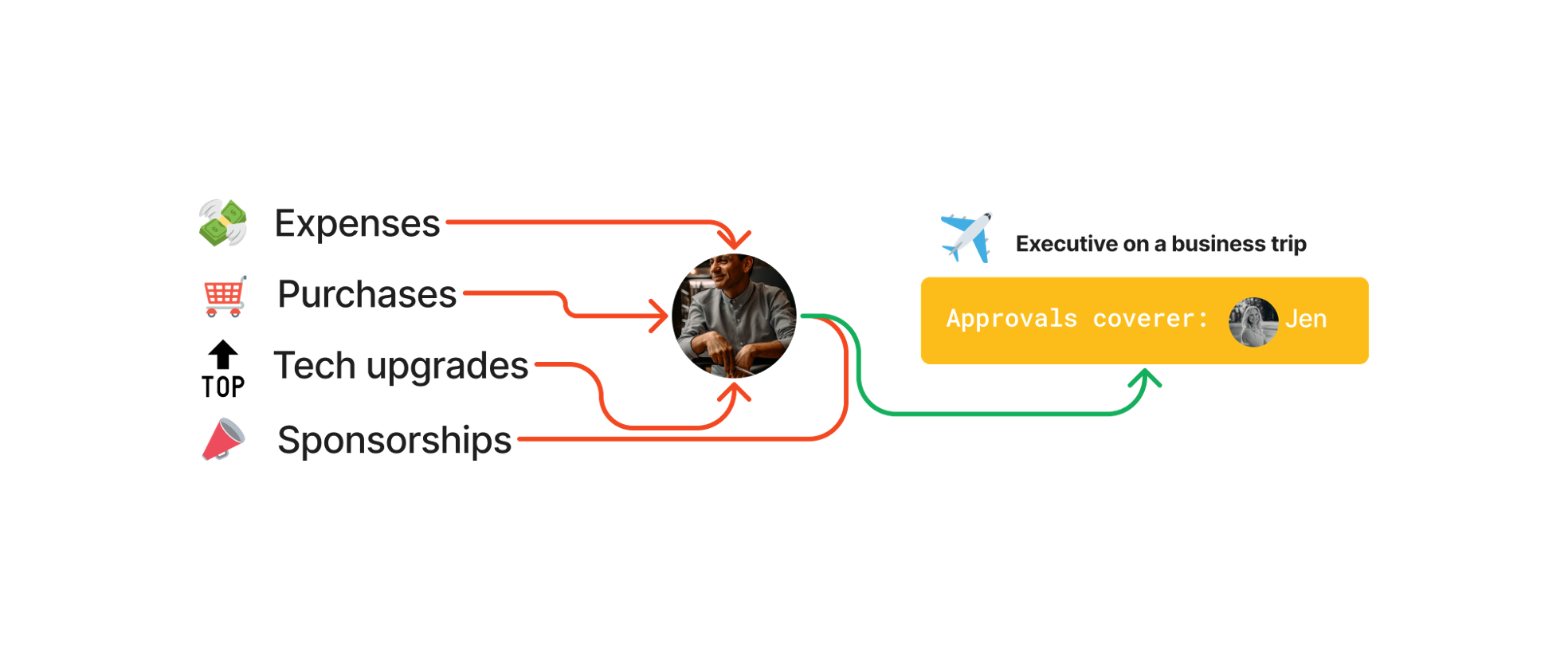 How to sync the Out of Office status from Outlook ... - Atlassian Community