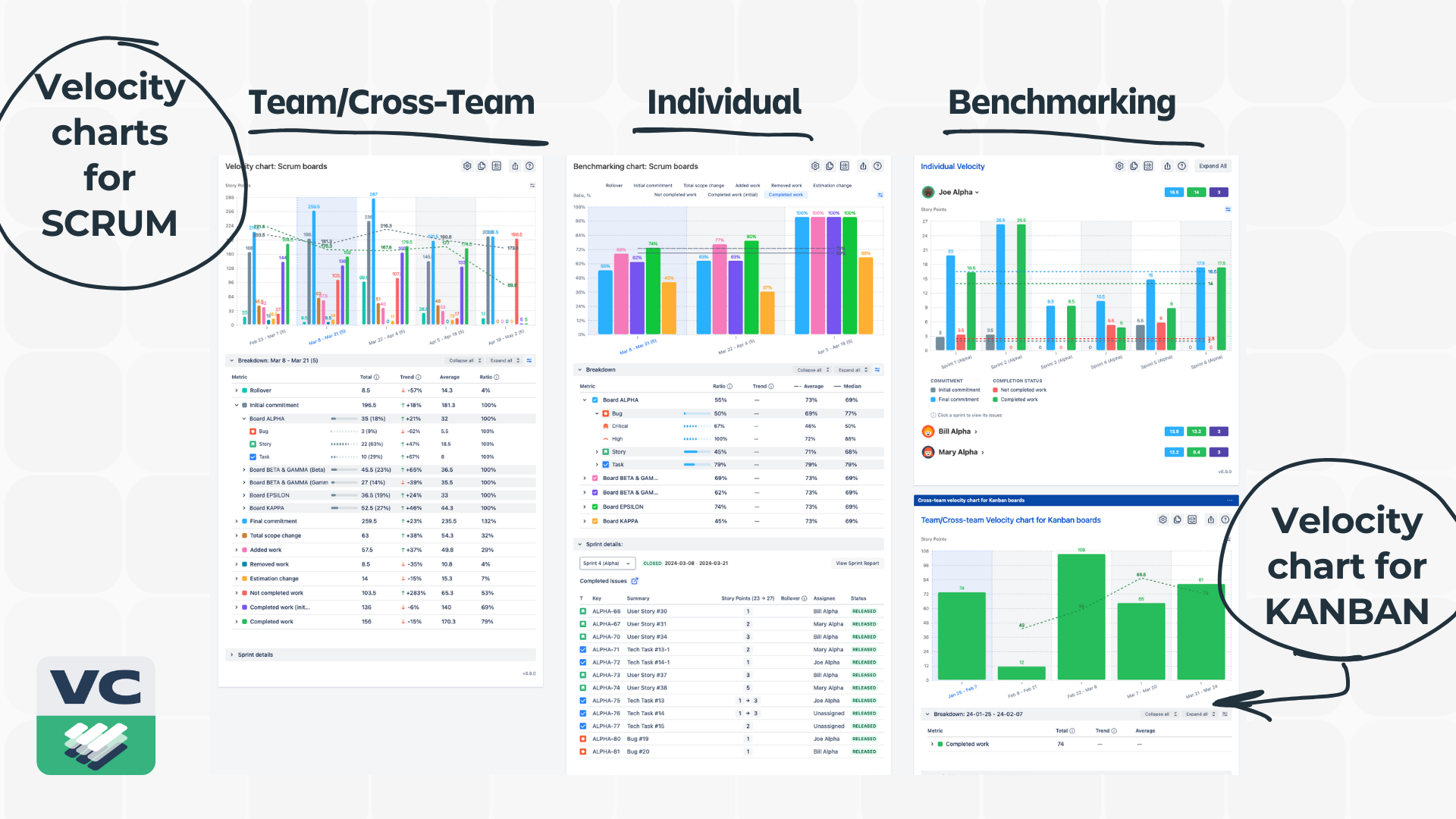 How to track Scrum velocity and Kanban velocity in... - Atlassian Community