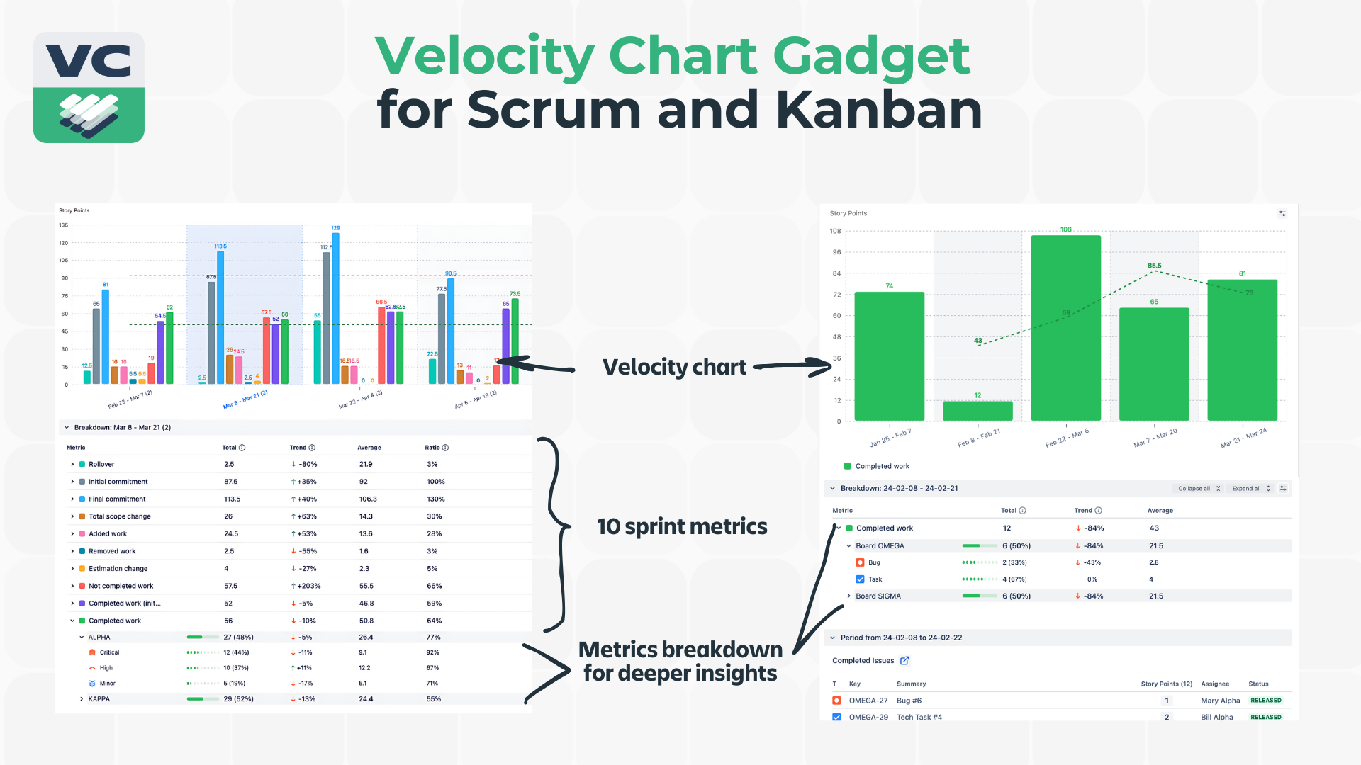 How to track Scrum velocity and Kanban velocity in... - Atlassian Community