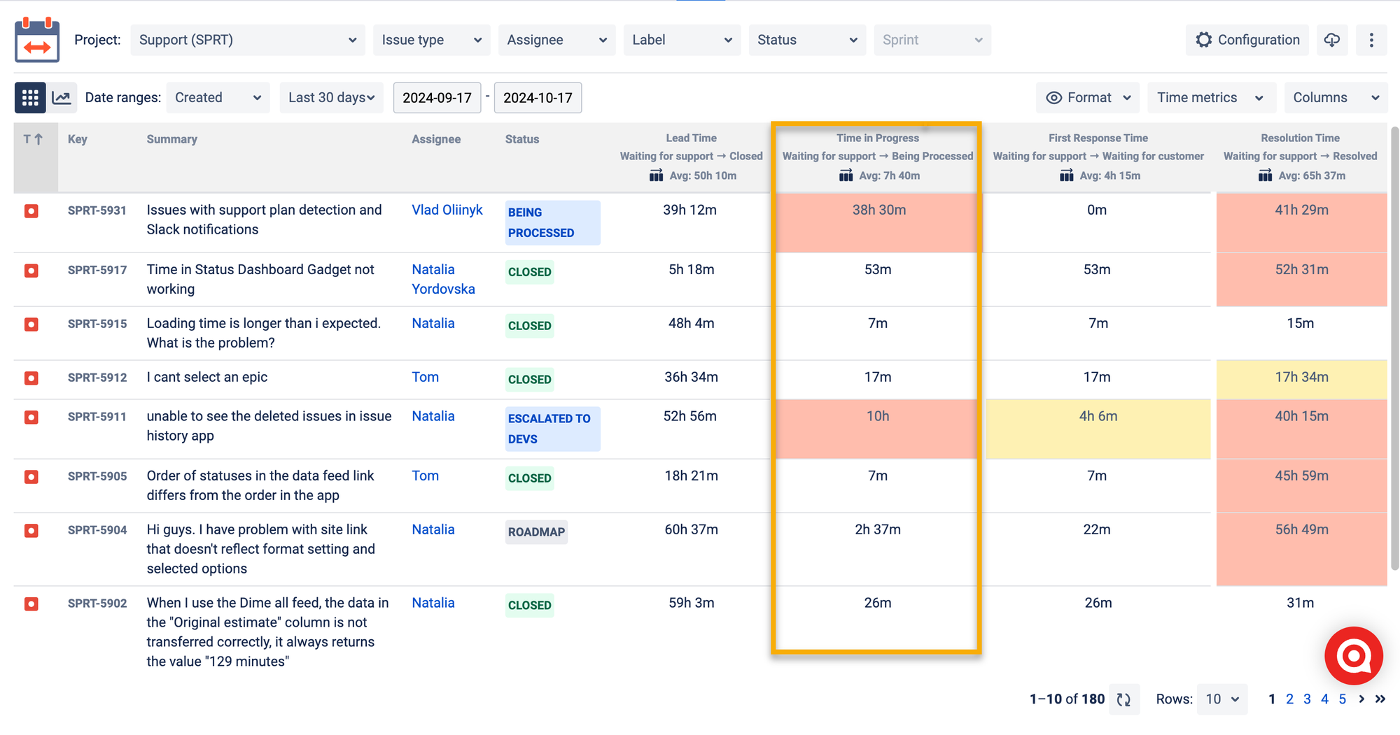 End-of-Year Metrics for Smarter Planning: Insights... - Atlassian Community