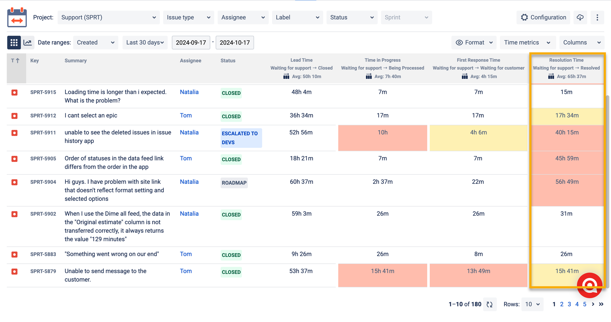 End-of-Year Metrics for Smarter Planning: Insights... - Atlassian Community