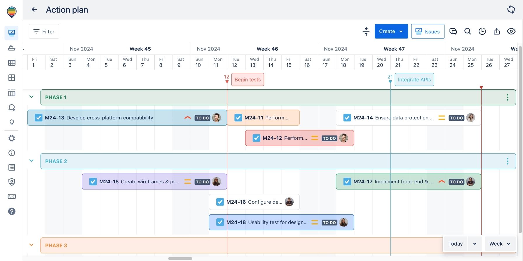 How to Develop a Strategic Plan to Transform your ... - Atlassian Community