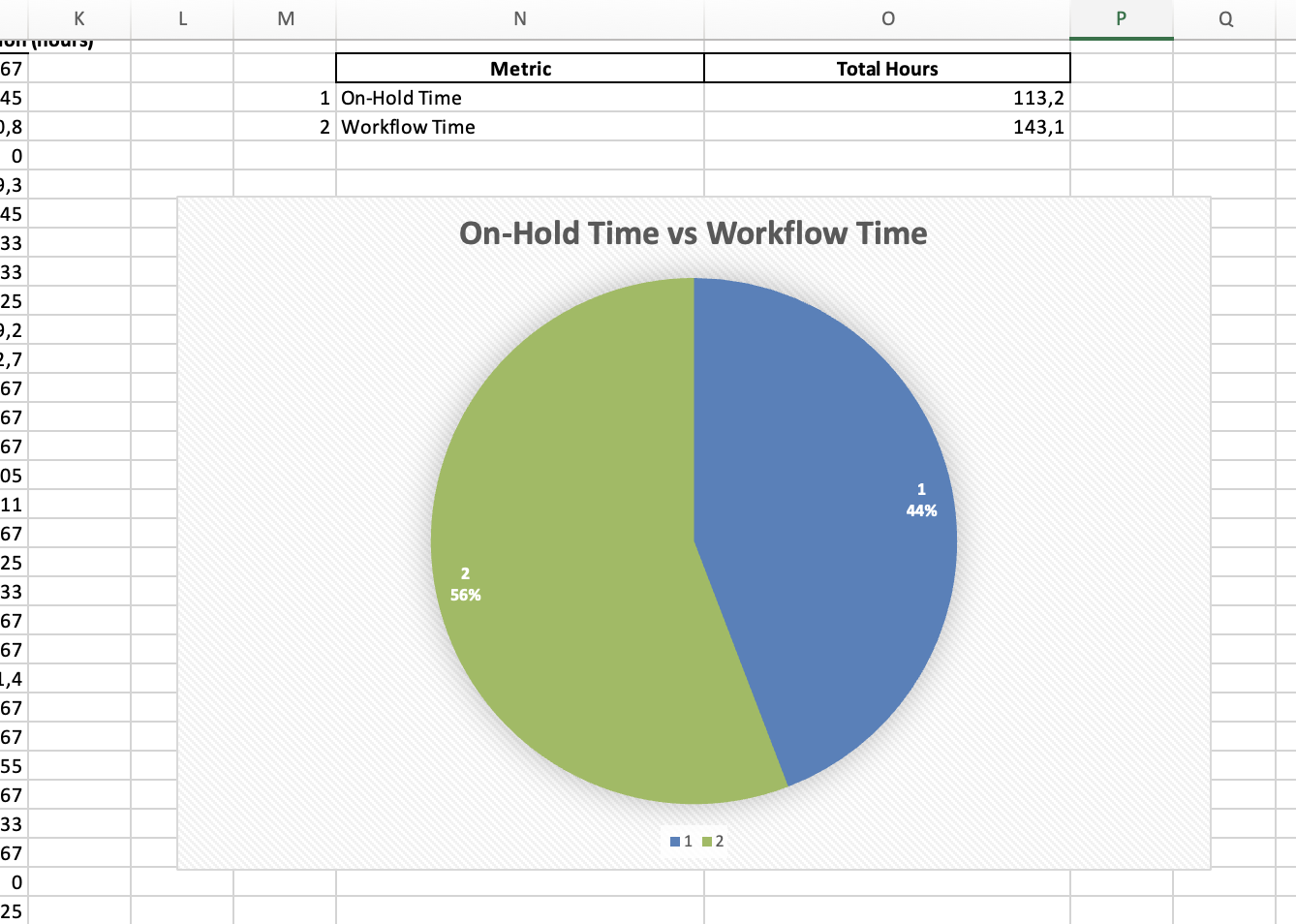 Pie Charts for Comparing and Analyzing Time in Sta... - Atlassian Community