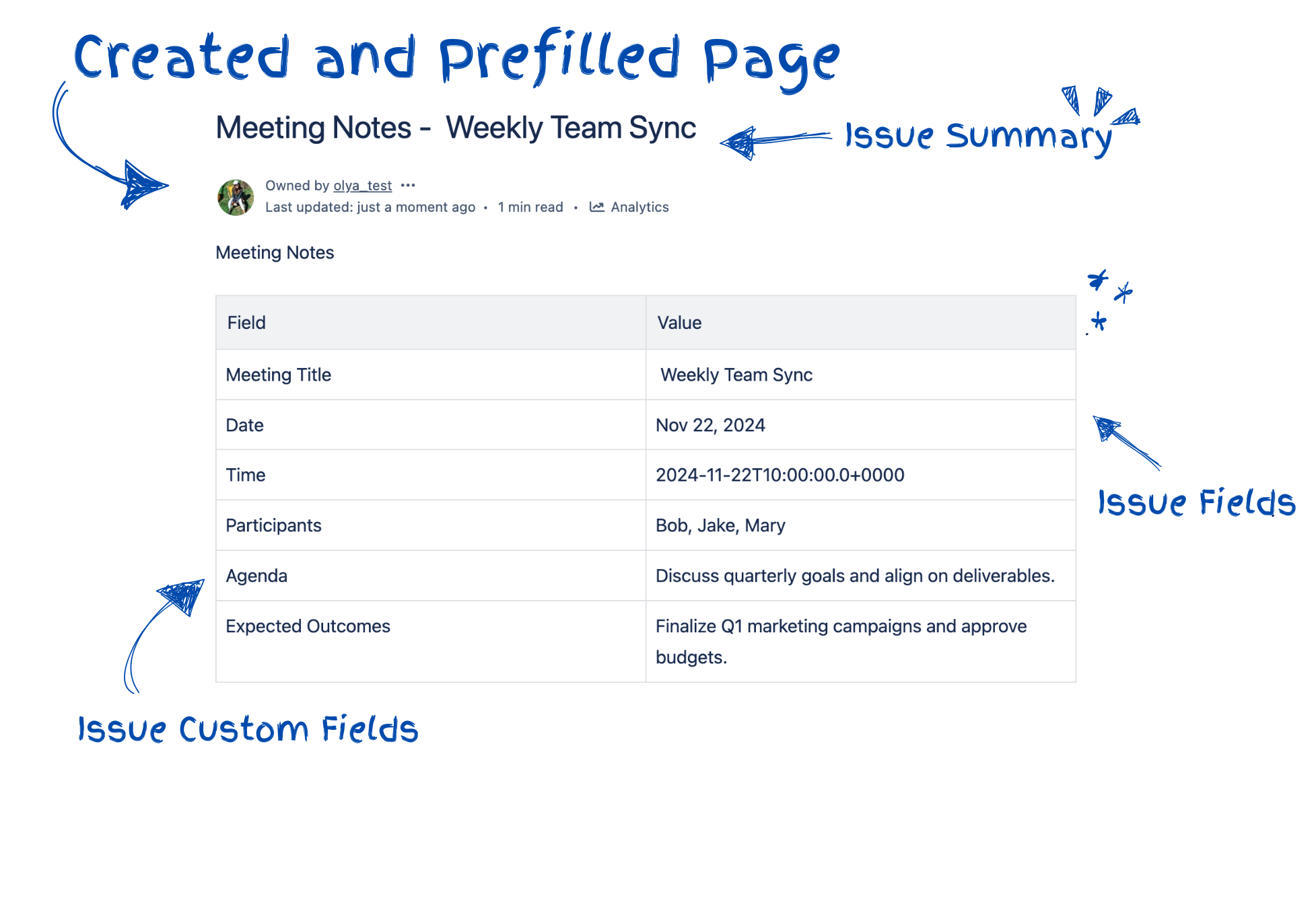 Automate Meeting Notes Creation in Confluence from... - Atlassian Community