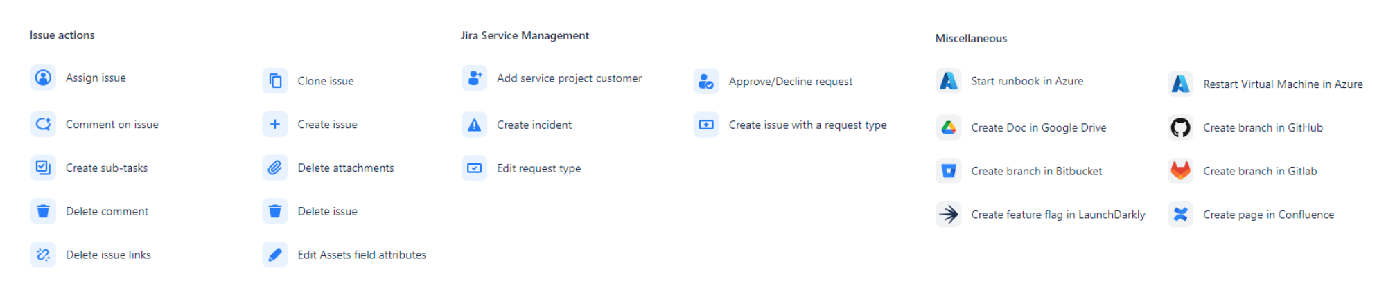 Getting started with Jira automation - Atlassian Community