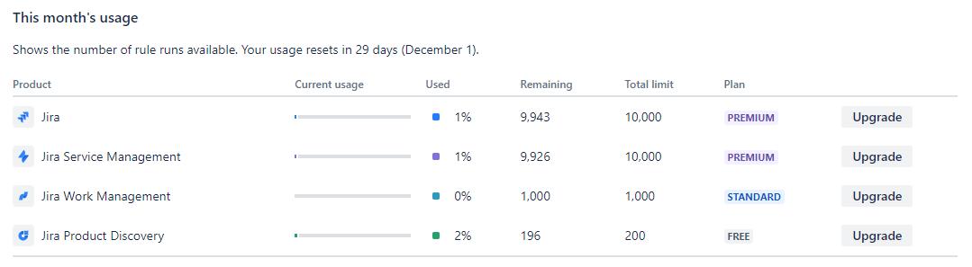 Getting started with Jira automation - Atlassian Community