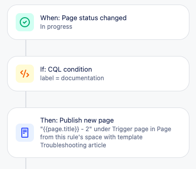 How to use confluence automation to create pages w...