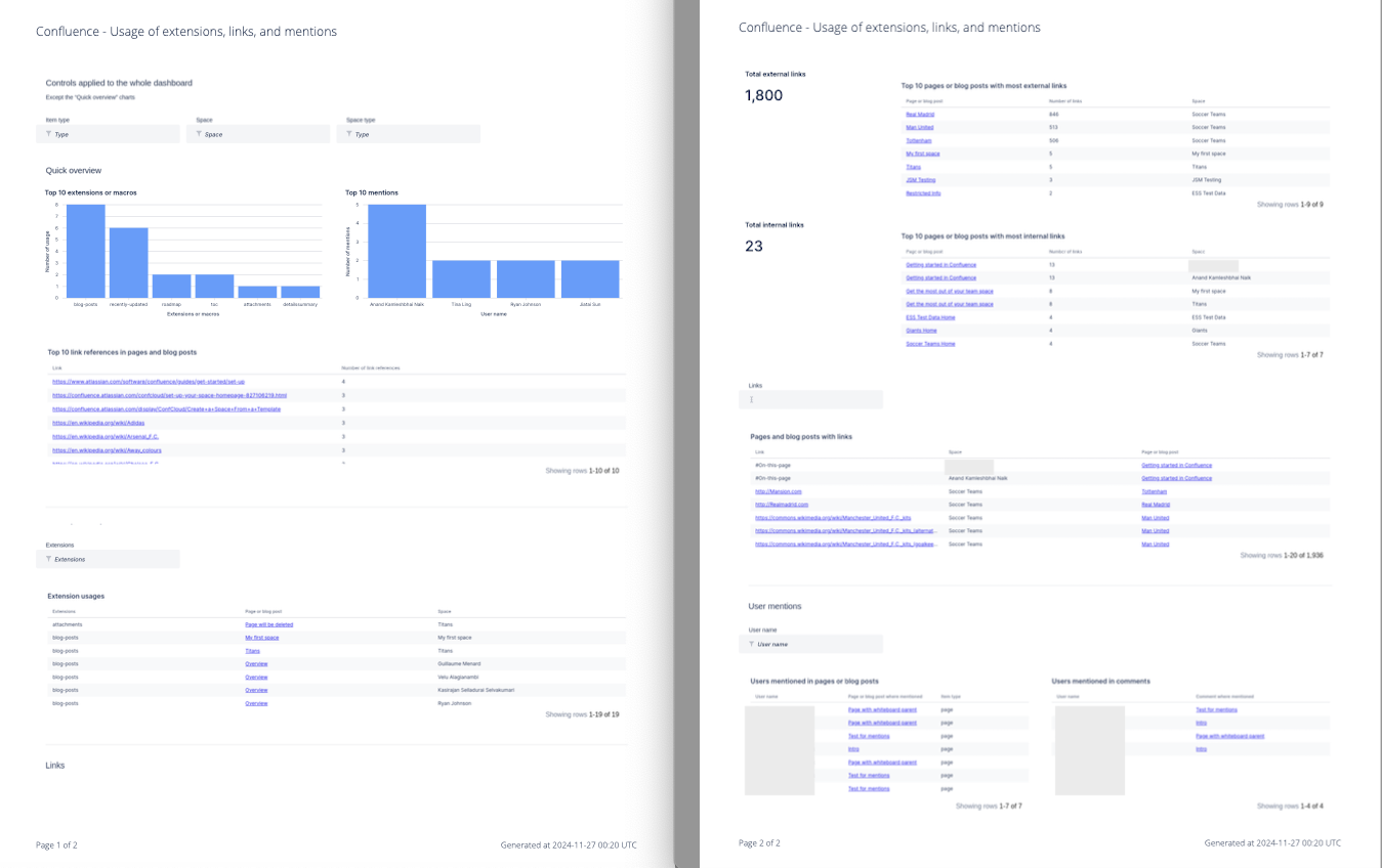 New dashboard templates tailored for admins to und... - Atlassian Community