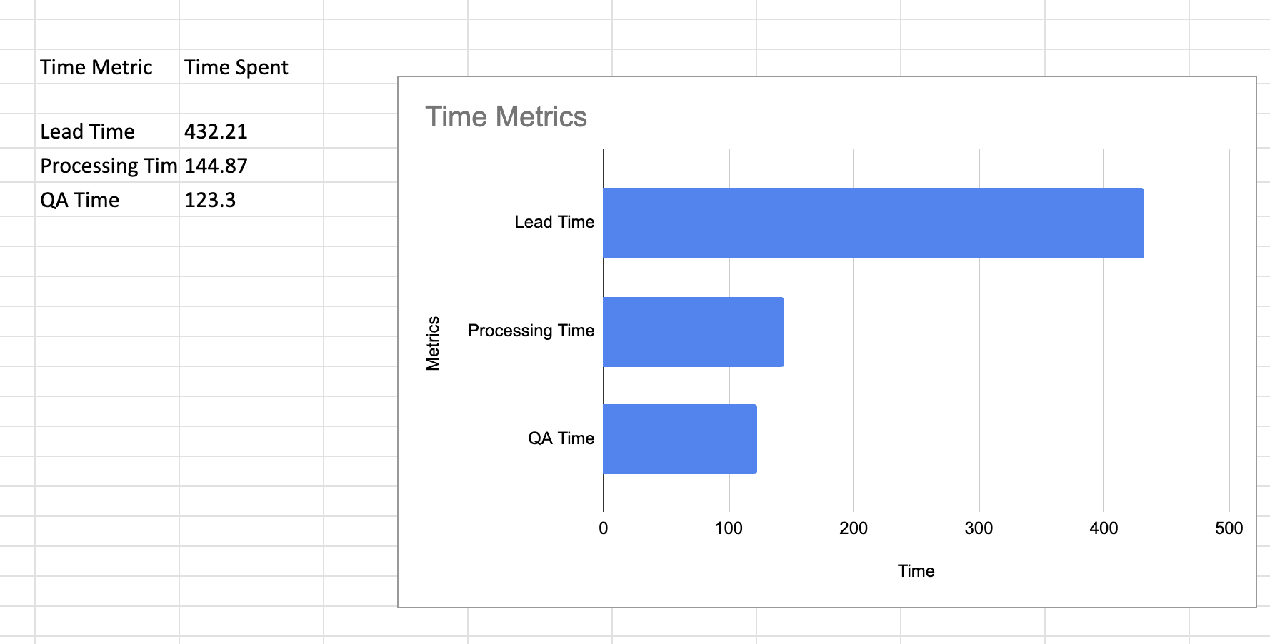 Column Charts in Jira - Atlassian Community