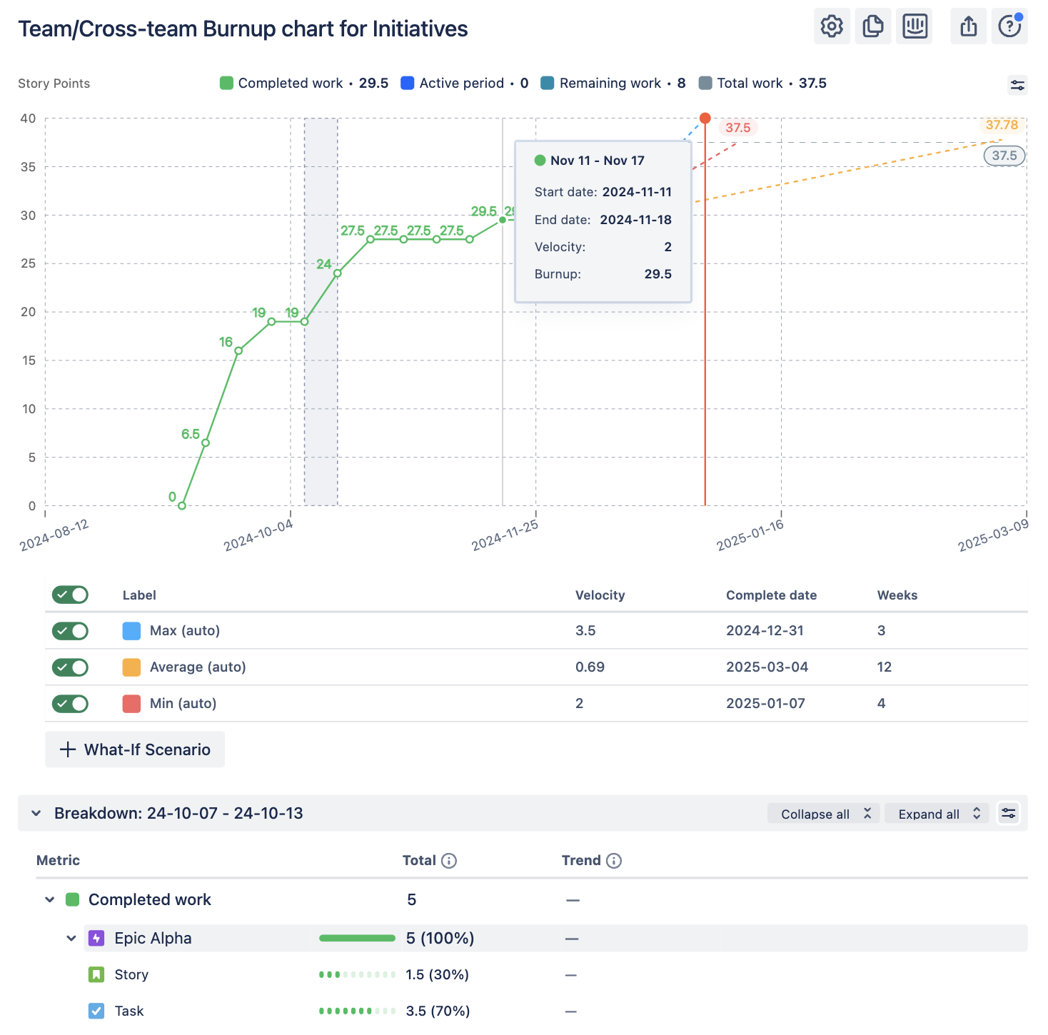 Burnup / burndown charts in Jira: planning and for... - Atlassian Community