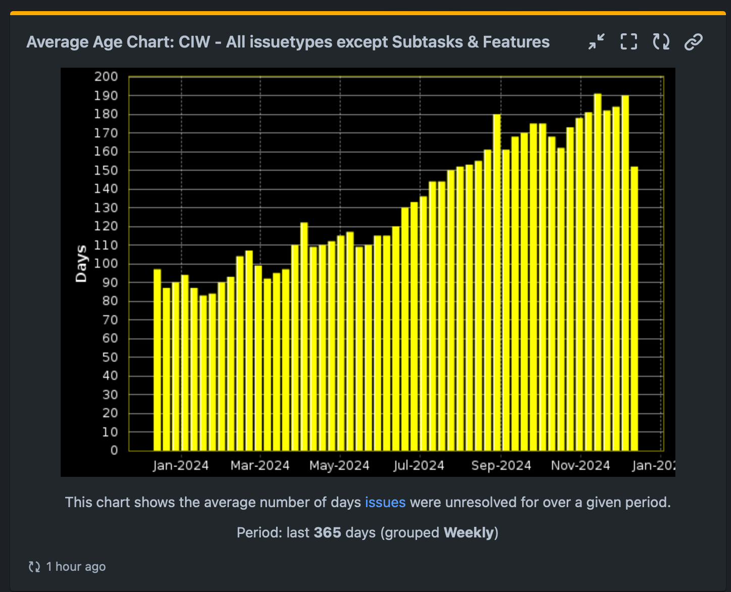 Average Age Chart gadget from Dashboards - How to ...