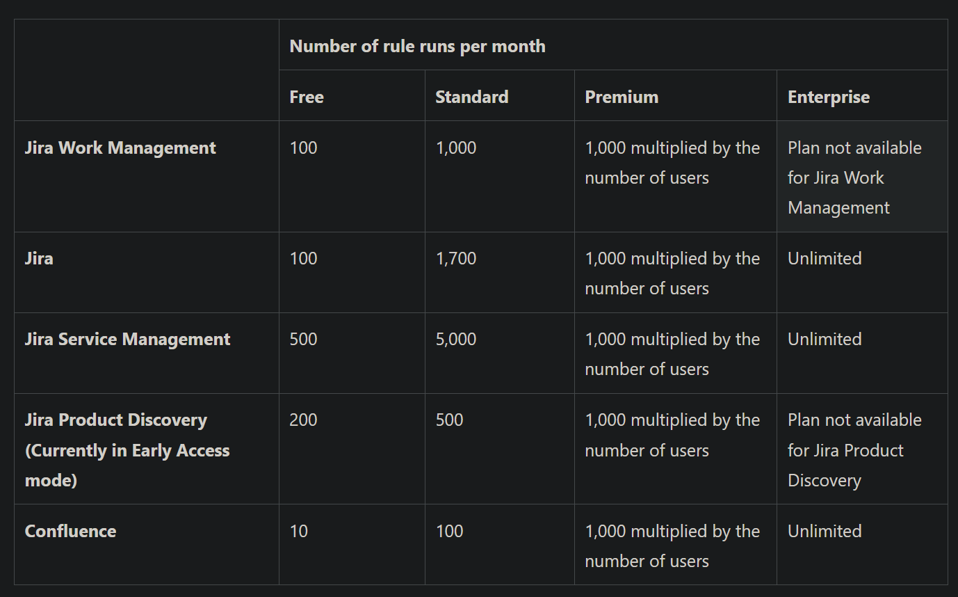 Solved: Automation limit usages after JSW and JWM takes pl...