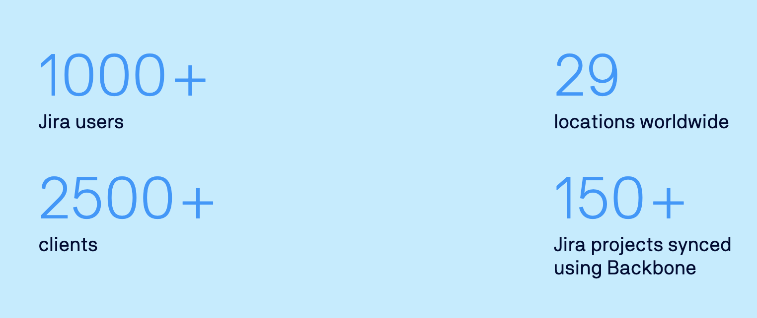 Agile Project Management in Jira Using Backbone