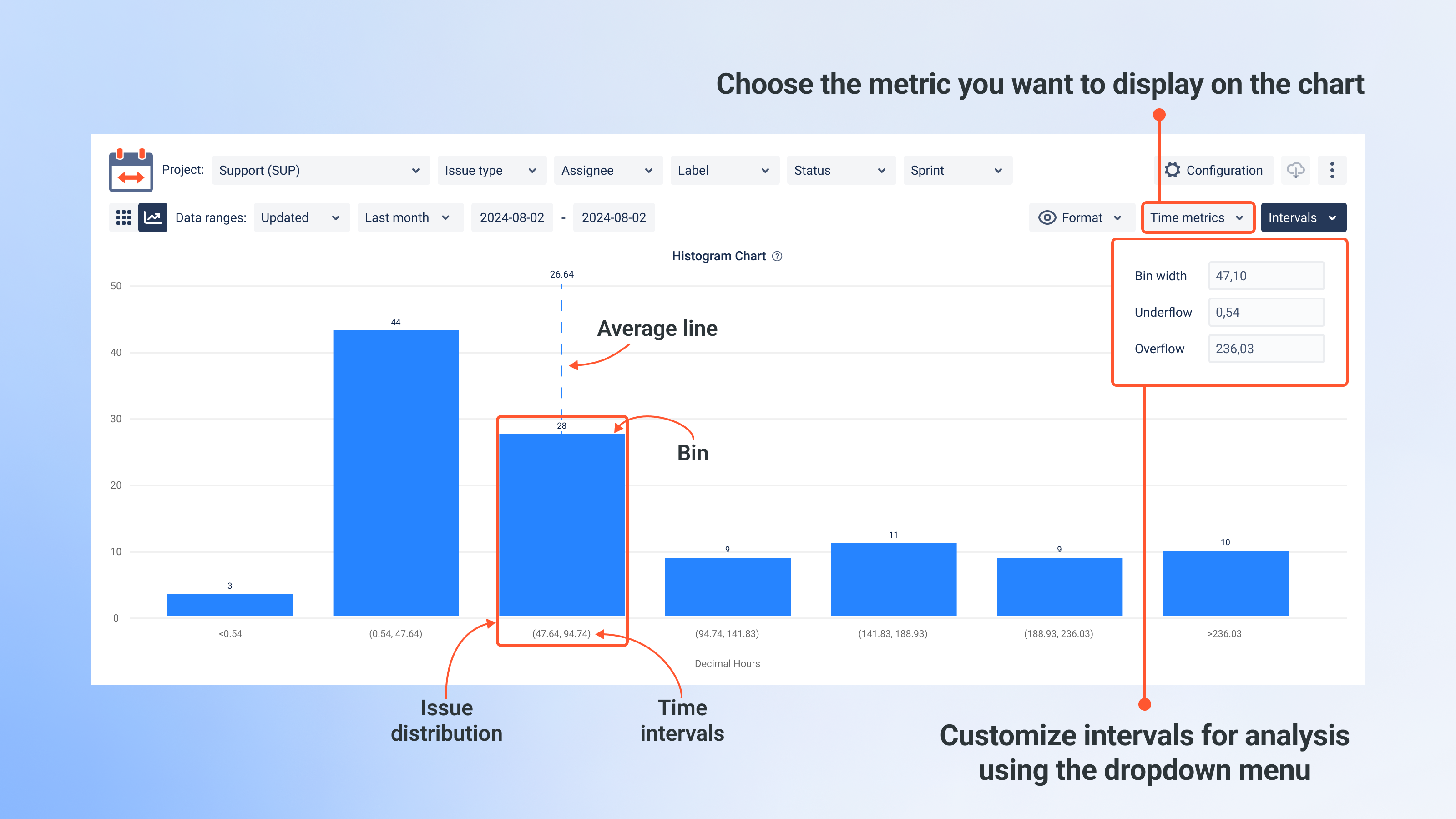 Tracking Custom Time Metrics on the Jira Dashboard - Atlassian Community