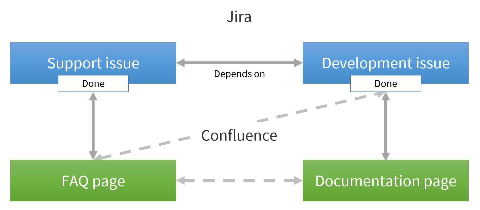 Jira Image of the Day: Linking Jira Service Manage... - Atlassian Community