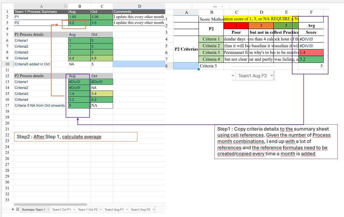 Calculate averages with dynamic column names