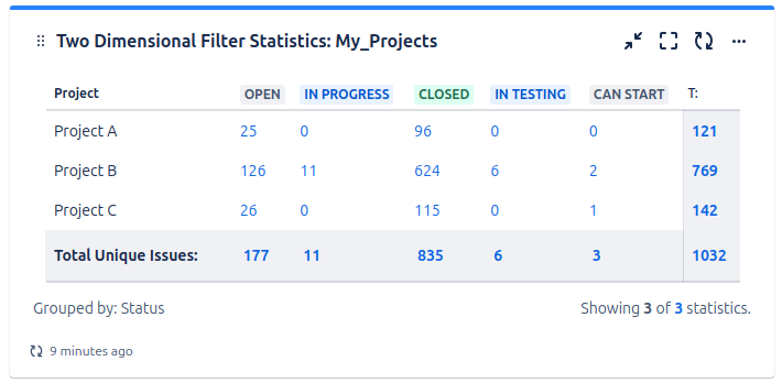 Solved: How to see multiple project status in single jira ...