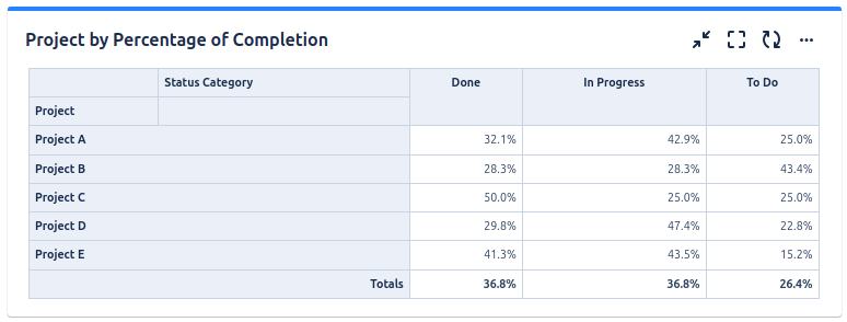 Solved: How to see multiple project status in single jira ...