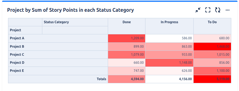 Solved: How to see multiple project status in single jira ...