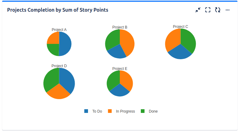 Solved: How to see multiple project status in single jira ...