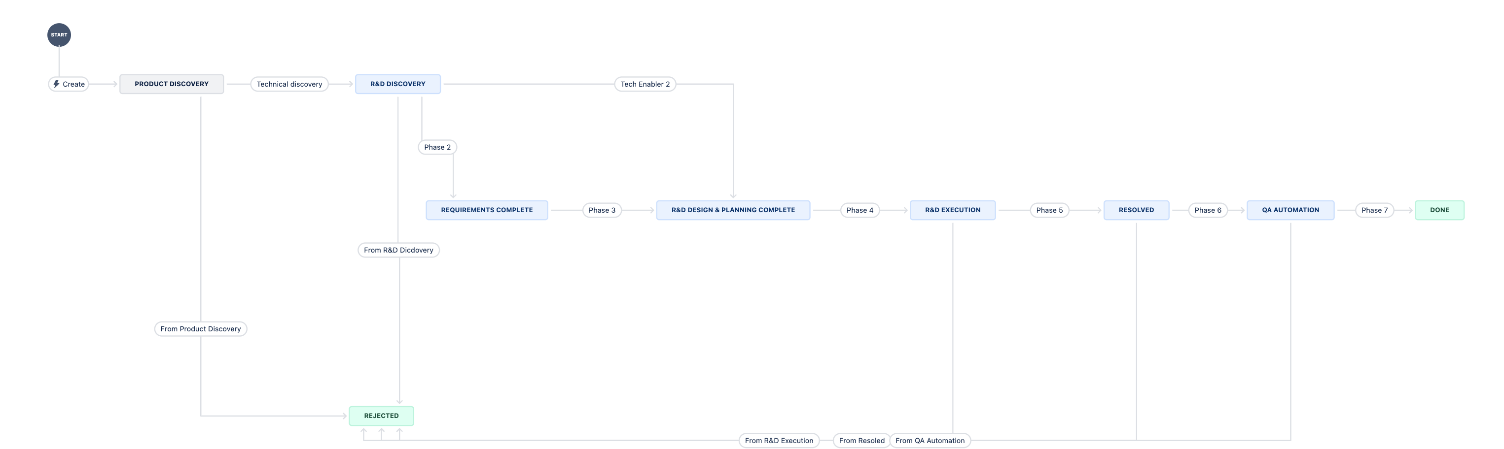 Jira wont save my workflow
