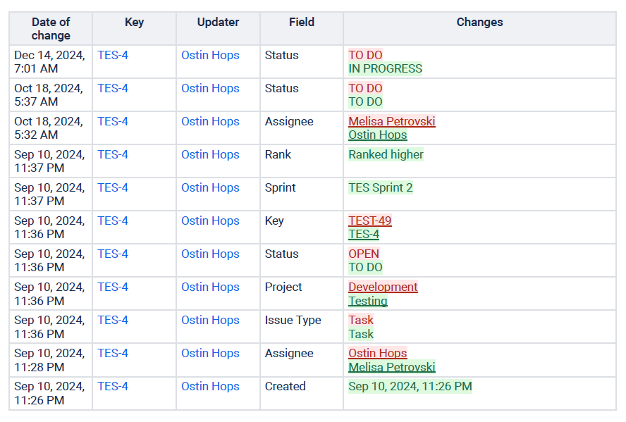 7 Examples of the Issue History Reports and Export... - Atlassian Community