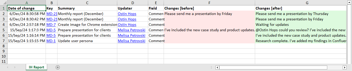 7 Examples of the Issue History Reports and Export... - Atlassian Community