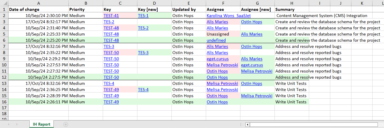 7 Examples of the Issue History Reports and Export... - Atlassian Community