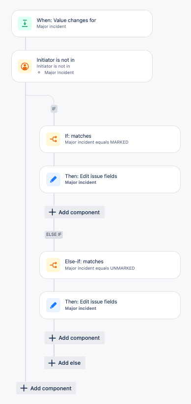 Solved: JSM Major Incident field on transition screen