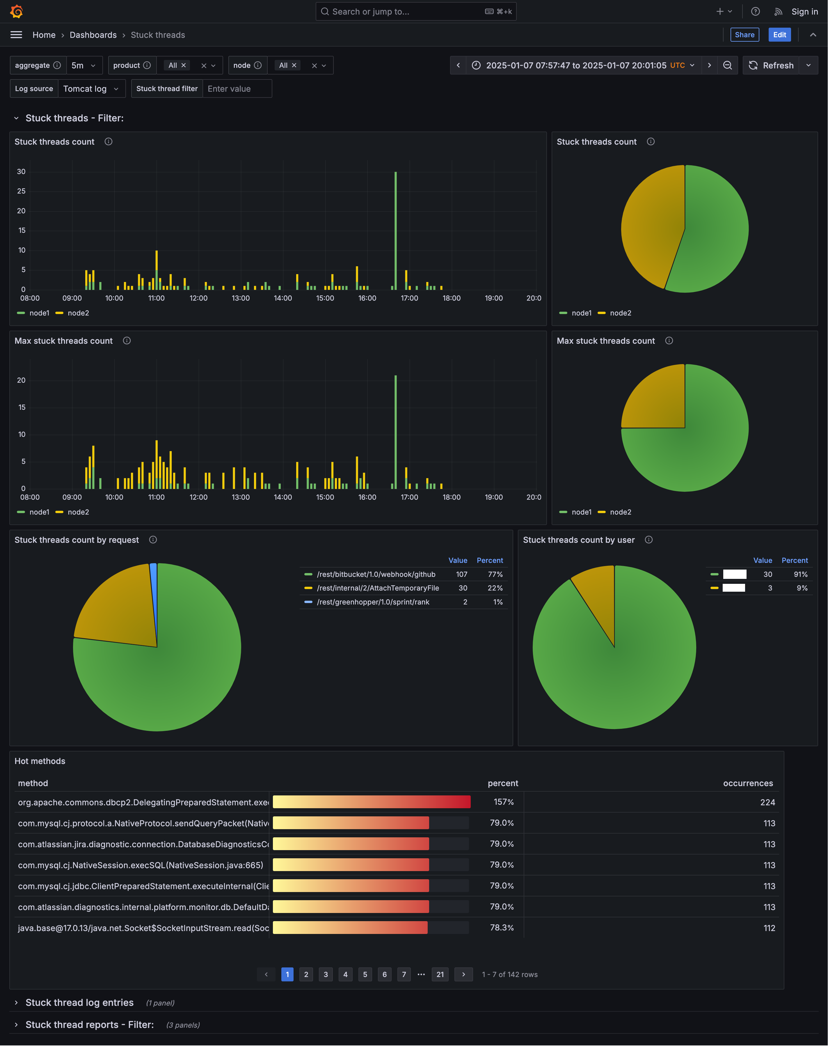 Getting insights from your Jira Data Center instan... - Atlassian Community