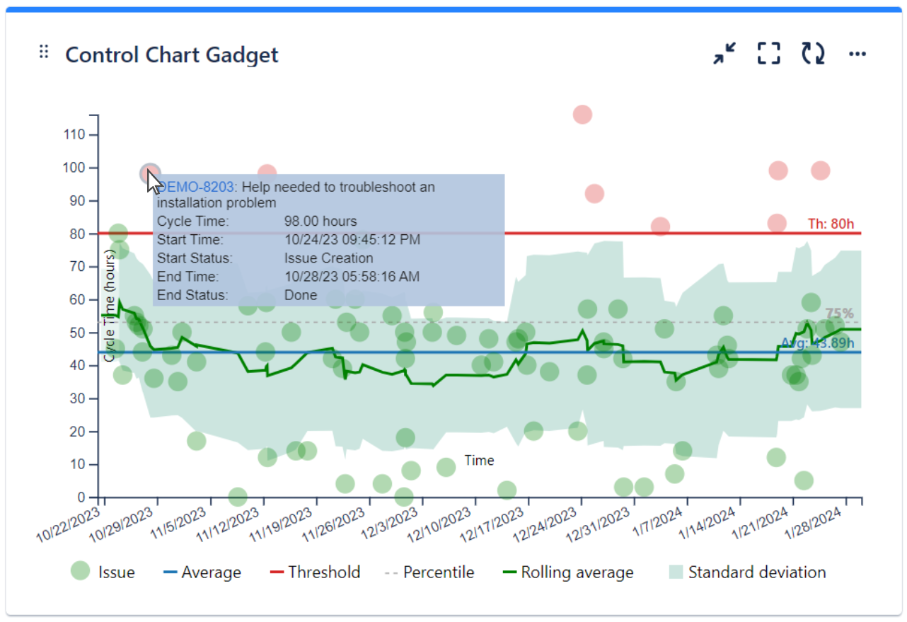 Control Chart vs JQL Filter difference in results