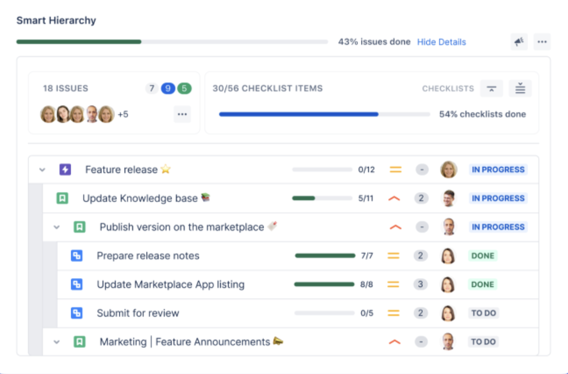 How to see a Linked Issue in List view or Tree vie...