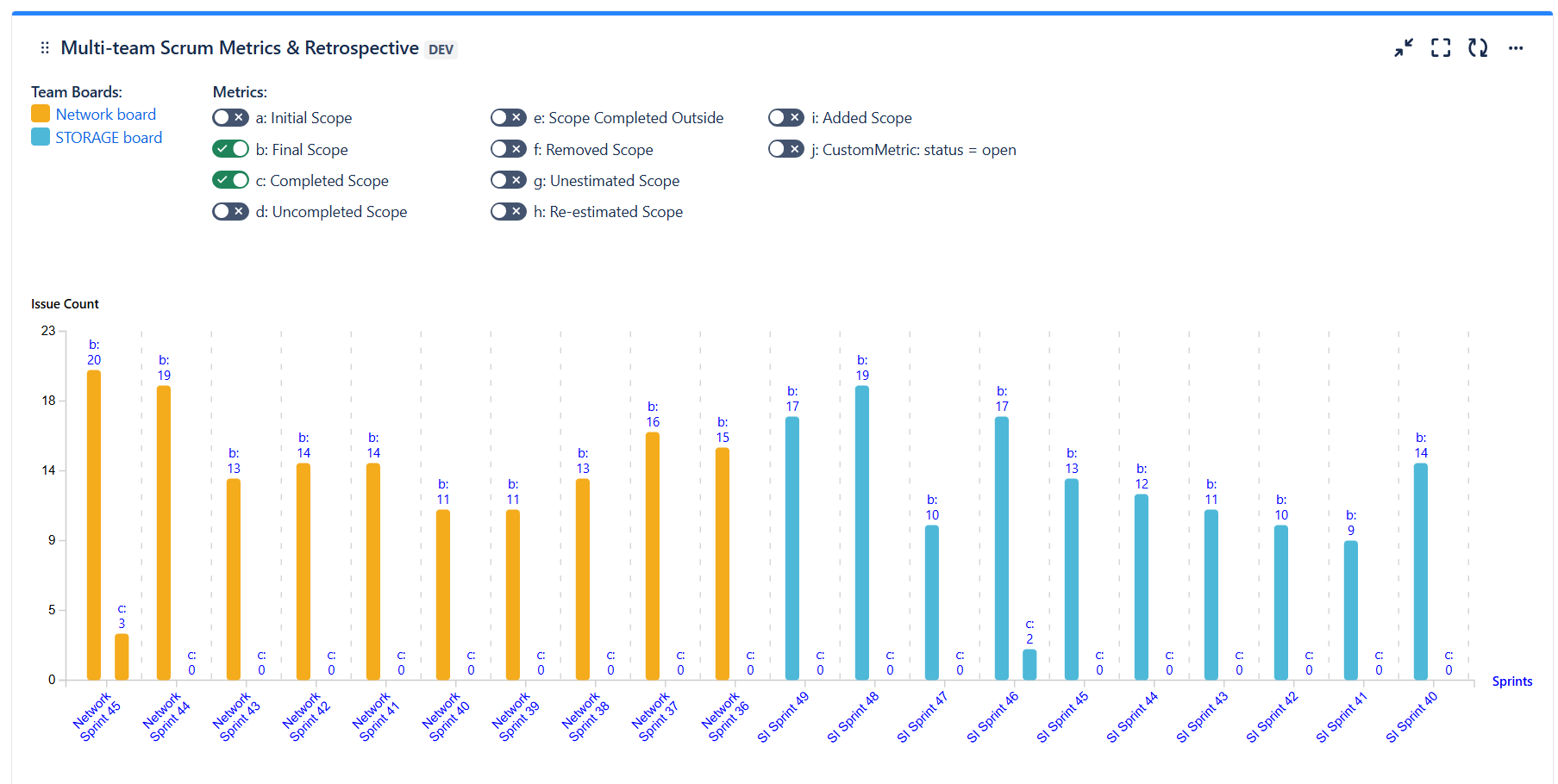 How to Retain Weekly Static Snapshots of Jira Dash...