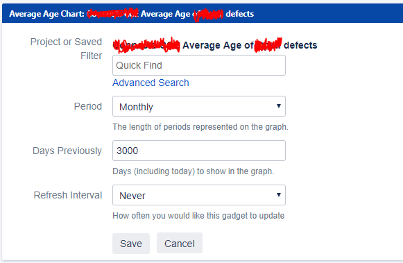 Average age chart not working correctly
