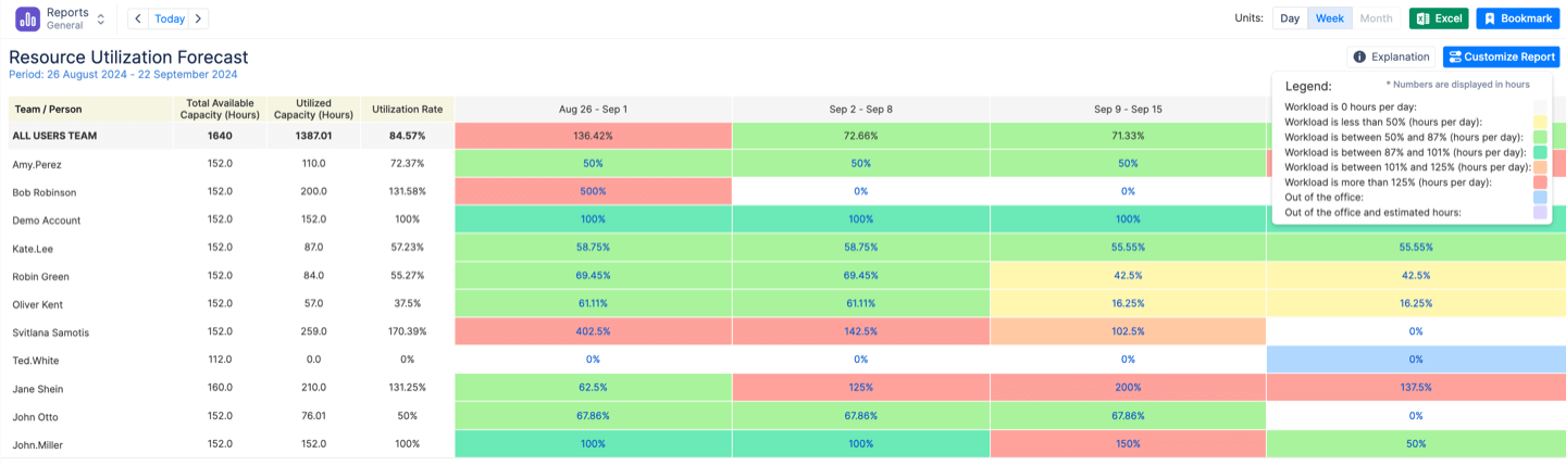 Streamlining Capacity Planning with ActivityTimeli... - Atlassian Community