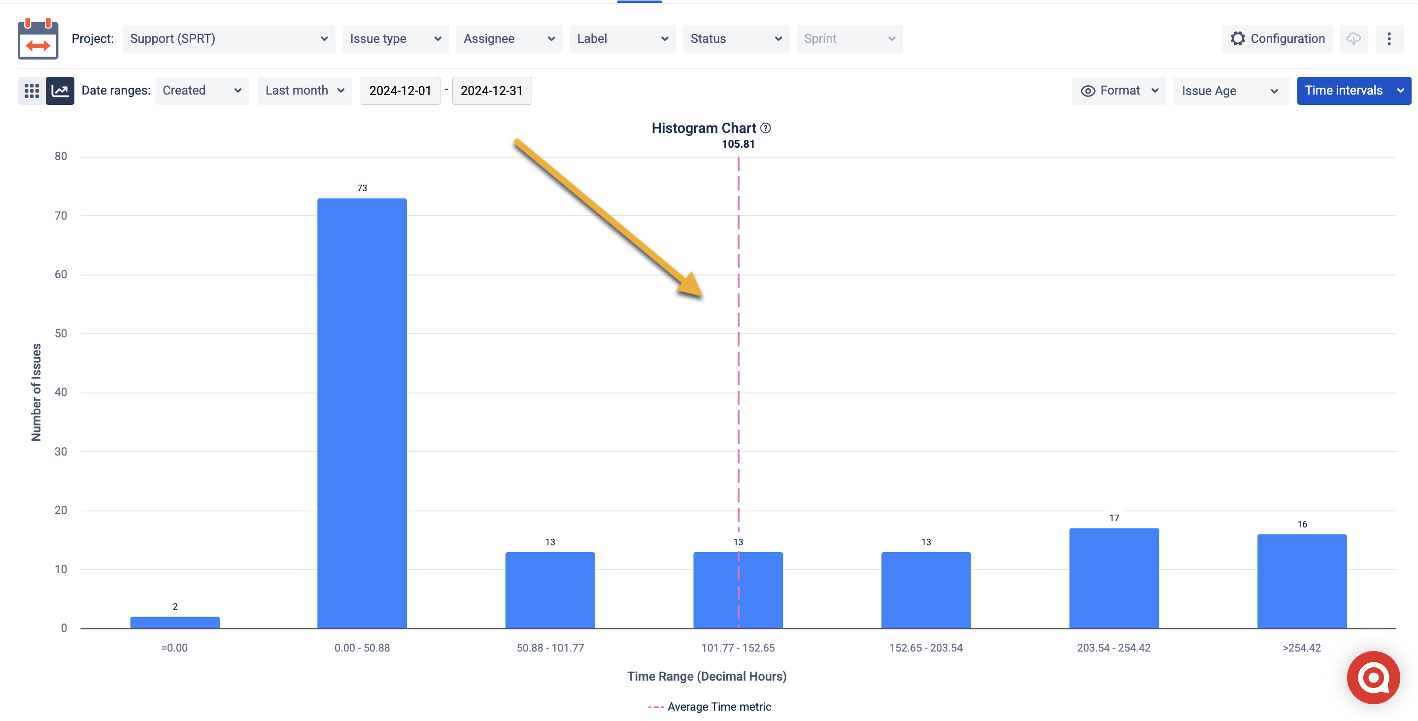 Visualizing Time Metrics: How to Use Histograms Ef... - Atlassian Community