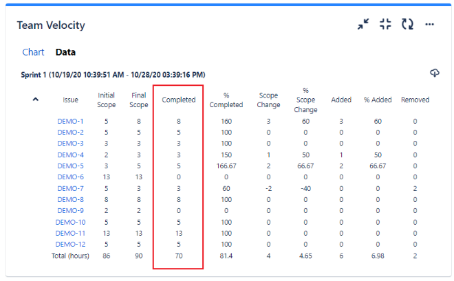 Report for sprints - time tracking original vs log...