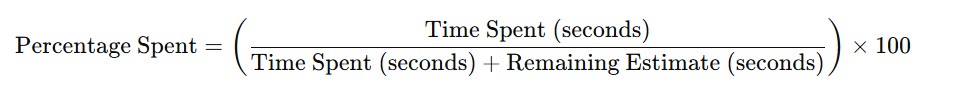 Solved: How to Calculate Percentage Complete based on time...