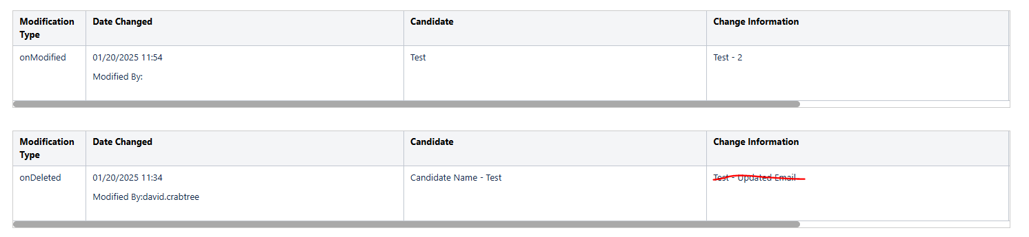 Solved: Confiforms Audit Log