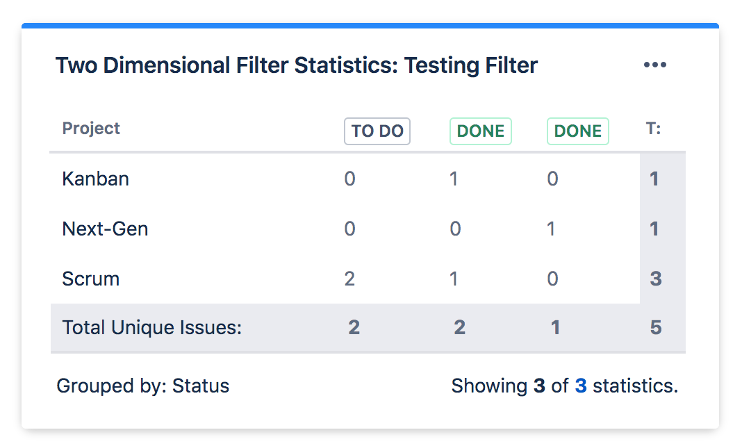 Solved: How to create a single dashboard with multiple pro...