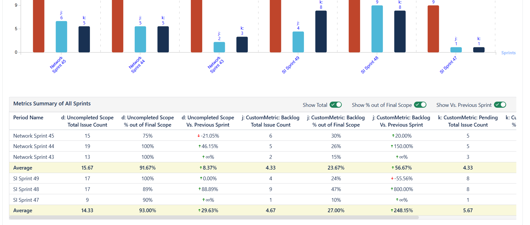 Solved: How to create a single dashboard with multiple pro...