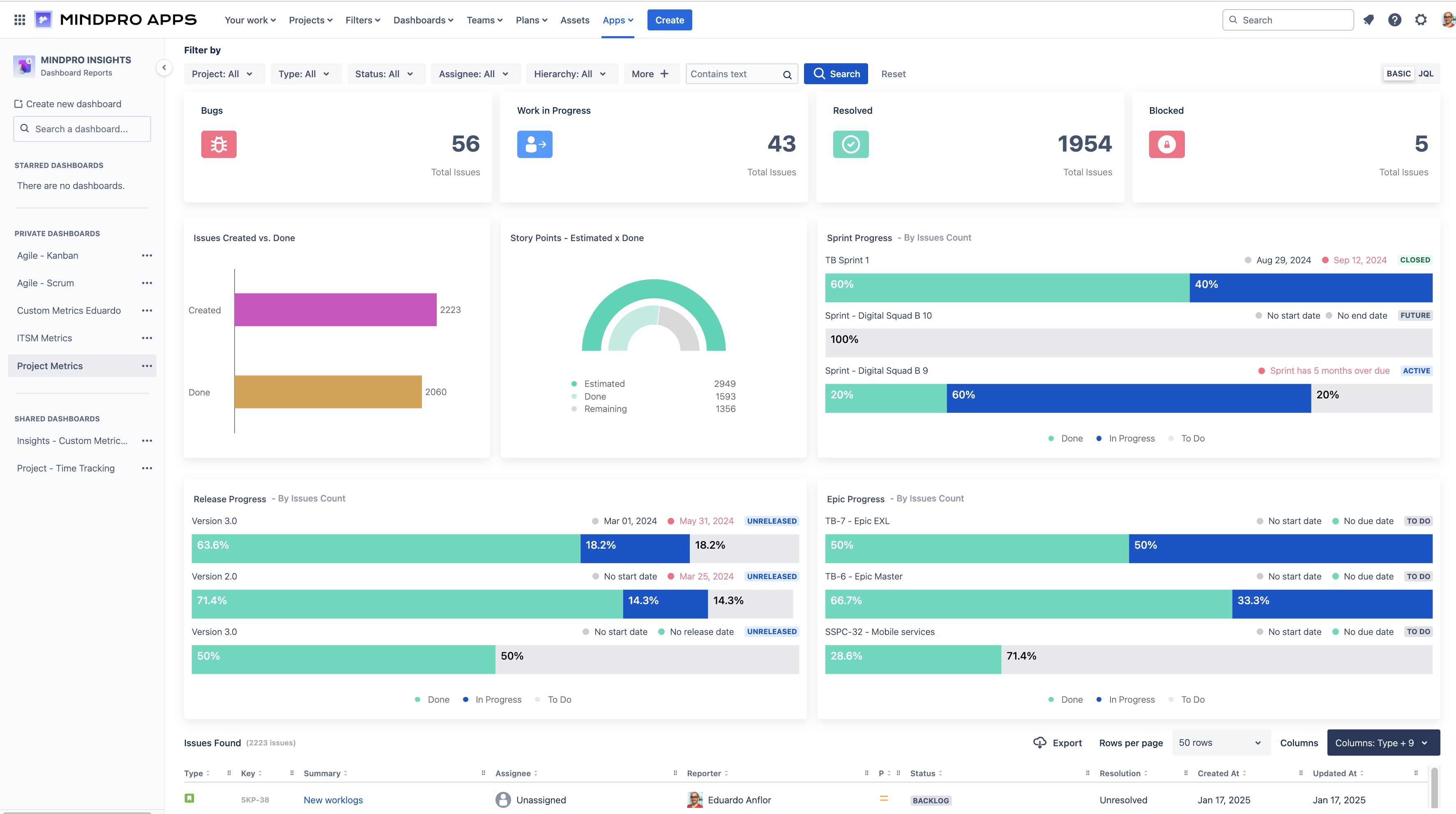 Creating Progress Reports in Jira