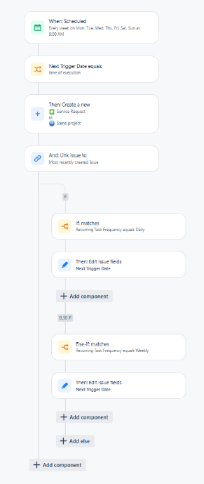 Solved: how do i make cloned tasks link to a task that tri...