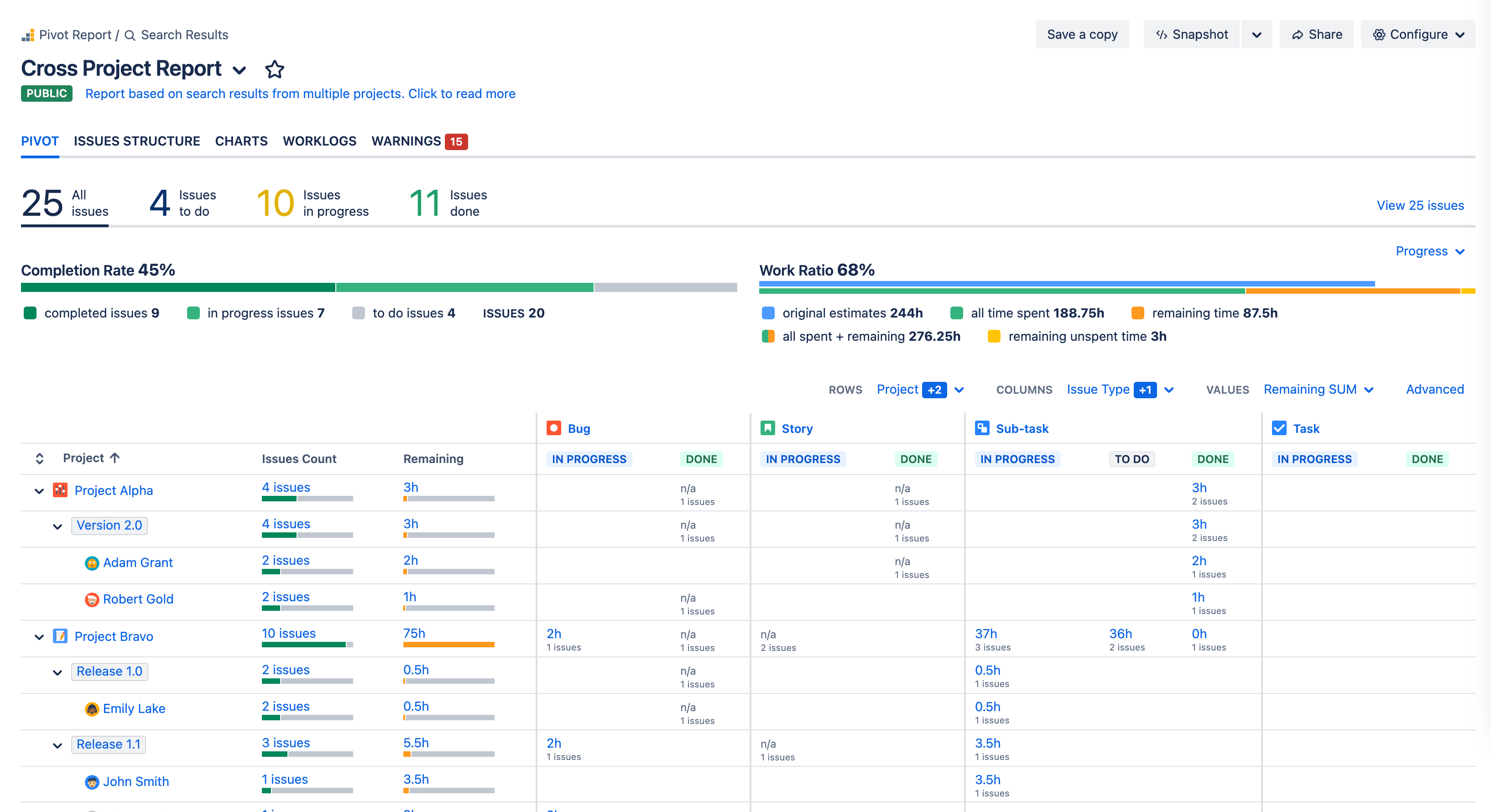 Solved: How to create a single dashboard with multiple pro...