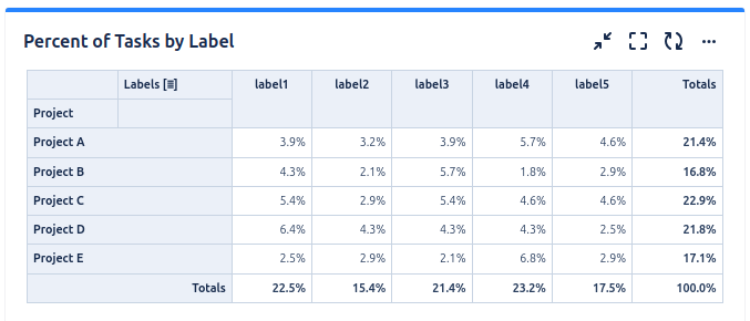 Analytics dashboard chart build issue