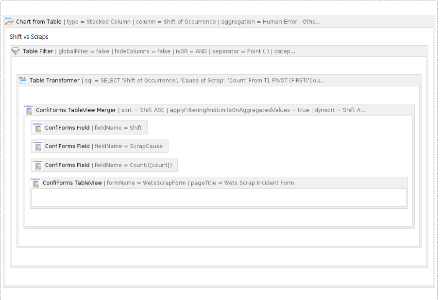 How to sort row axis labels in order on Chart from...
