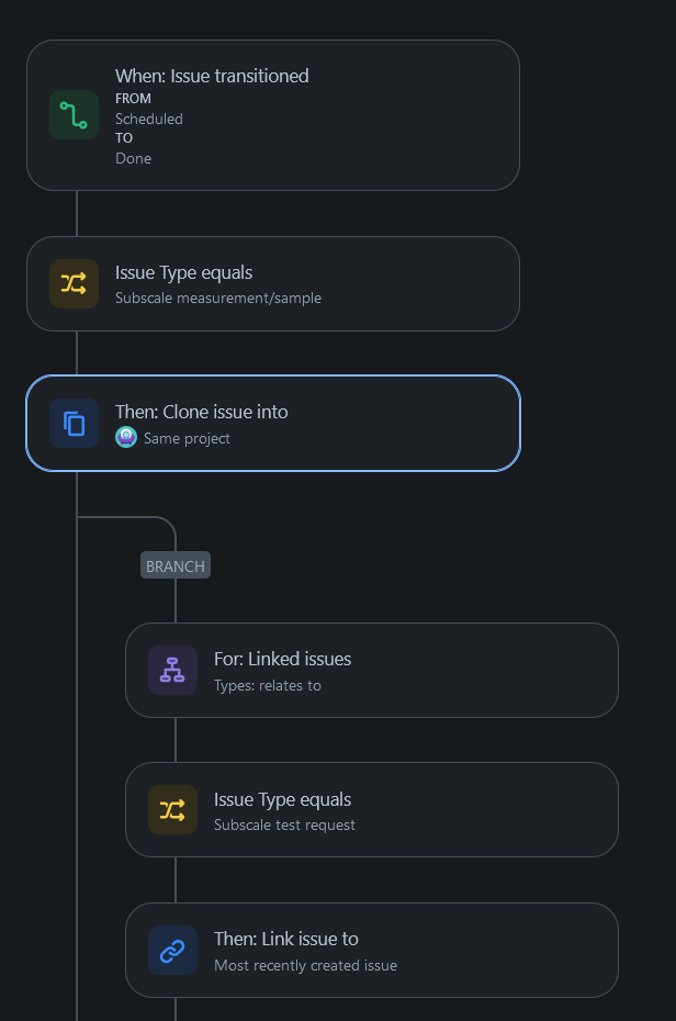Solved: how do i make cloned tasks link to a task that tri...