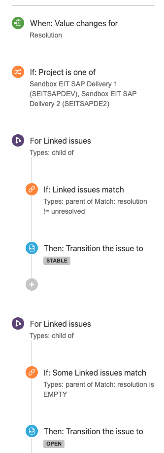How To Use Issue Linked And Issue Link Deleted Tri