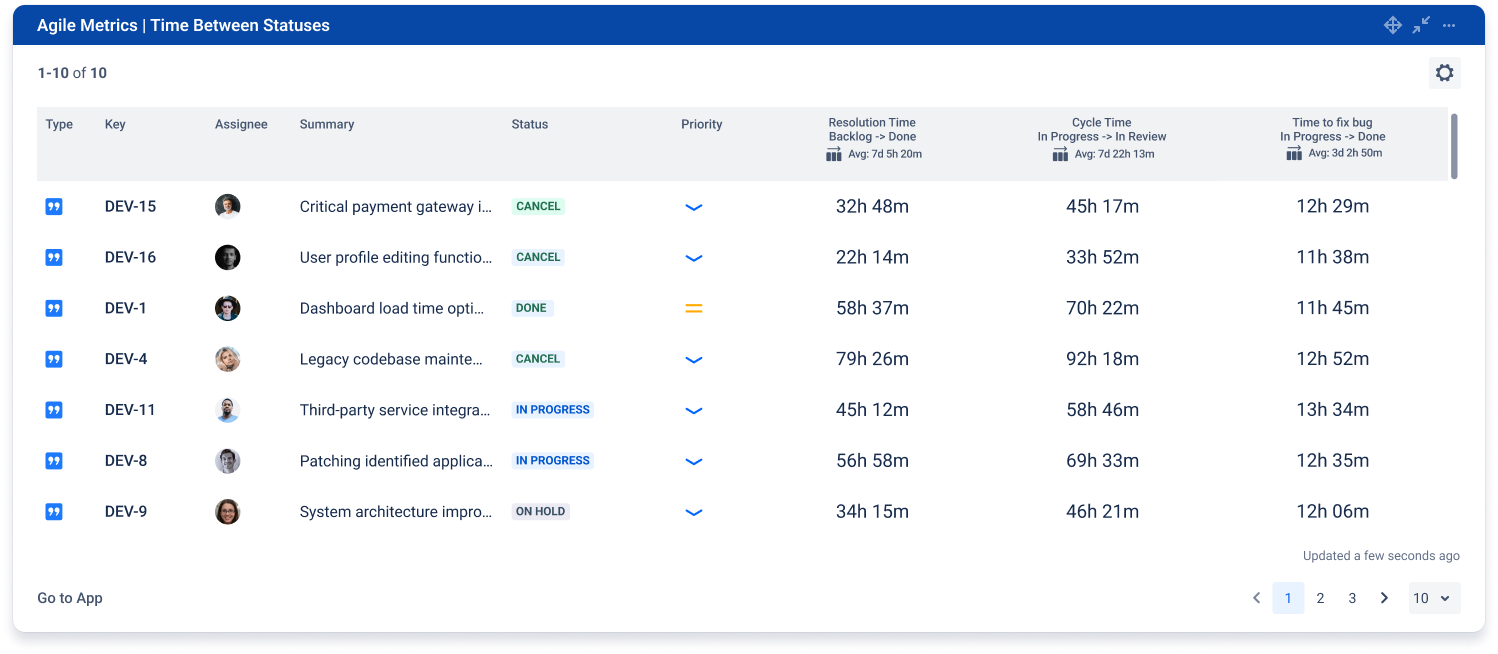 Tracking Agile Metrics on Your Jira Data Center Da... - Atlassian Community