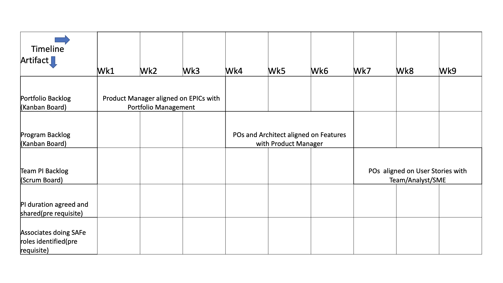 Timeline for preparation of PI Planning at the Por... - Atlassian Community